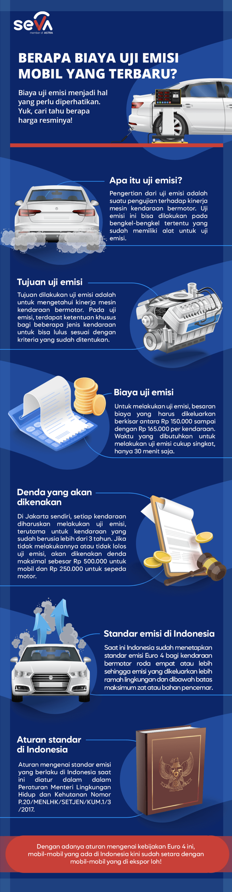 Berapa Biaya Uji Emisi Mobil yang Terbaru? - SEVA