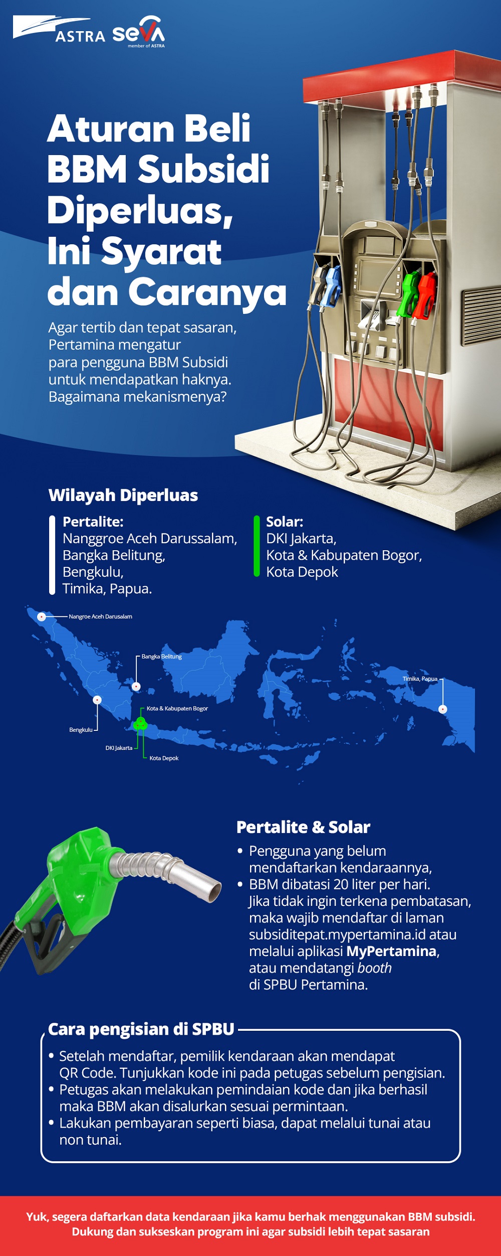 Aturan Beli BBM Subsidi Diperluas, Ini Syarat dan Caranya - SEVA